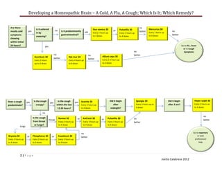 Homeopathic flow-first-aid-charts | PDF