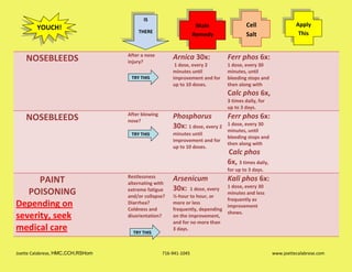 Homeopathic flow-first-aid-charts | PDF