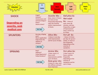 Homeopathic flow-first-aid-charts | PDF