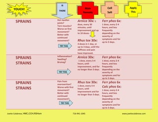 Homeopathic flow-first-aid-charts | PDF