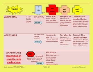Homeopathic flow-first-aid-charts | PDF