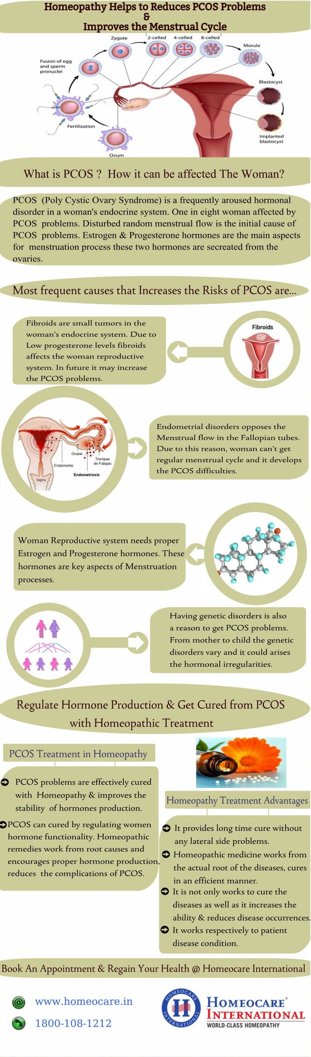 Get Permanent Cure from PCOS Through Homeopathic Medicines | PDF
