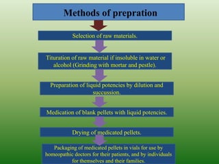 HOMEOPATHY AND ITS COMMON METHOD TO PREPARE | PPTX