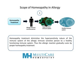 Homeopathy for allergy | PDF