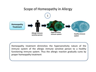 Homeopathy for allergy | PPTX | Allergies | Diseases and Conditions
