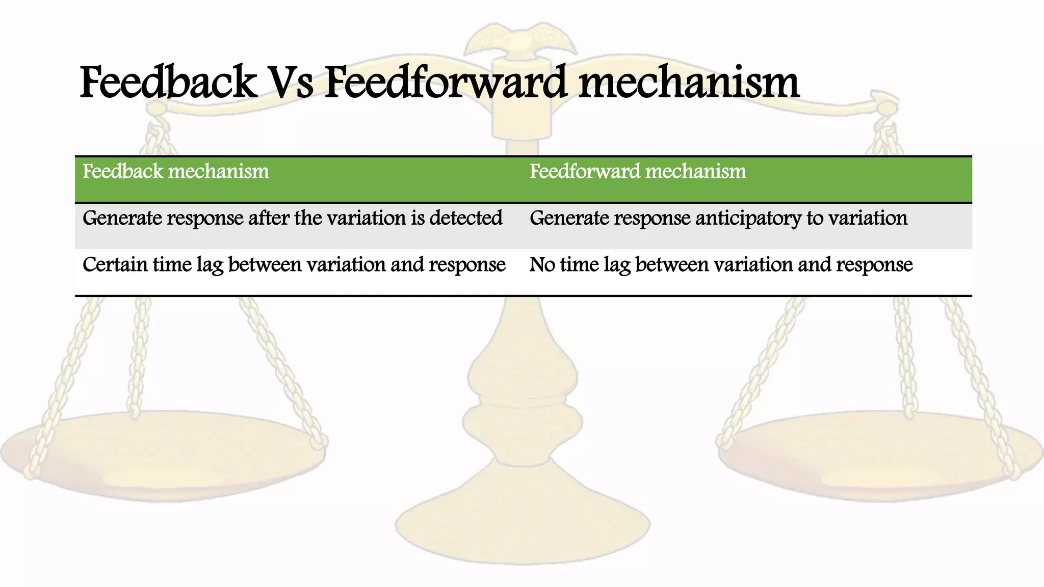 Homeostasis I Negative and Positive Feedback Mechanism I Feedforward Mechanism I General ...