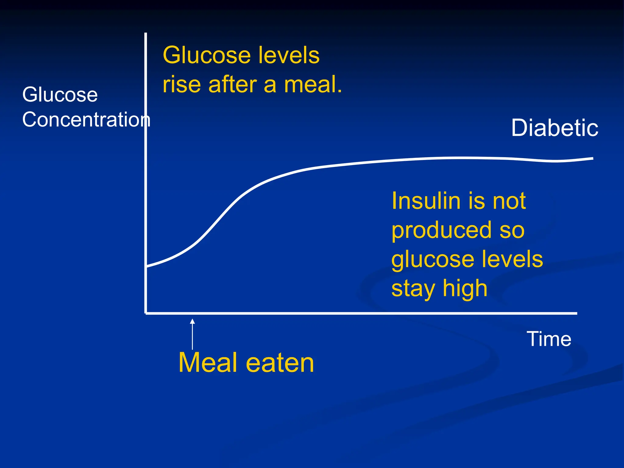 Homeostasis.ppt concept of homeostasis different type of homeostasis | PPT