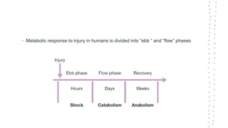 Homeostasis, the internal milieu of the human body | PPTX