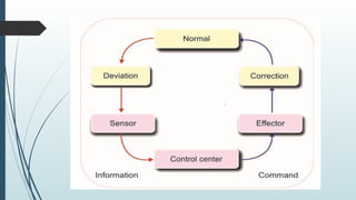 Homeostasis FULL (1 PROF).pptx full body regulation | PPTX