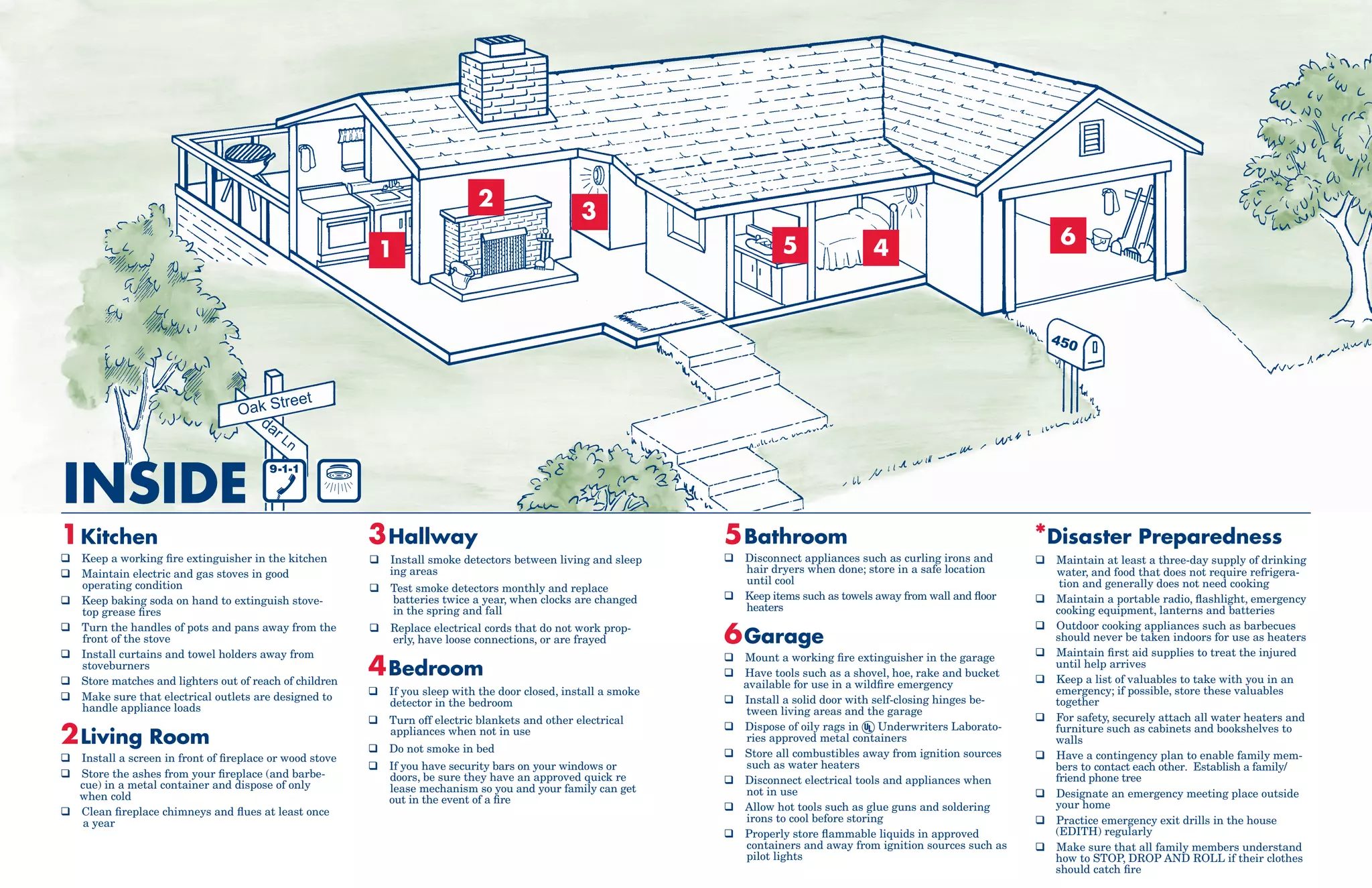 Homeowners Checklist: How To Make Your Home Fire Safe | PDF