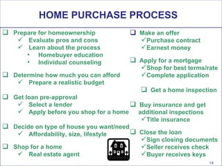 Home Ownership 101 | PPT