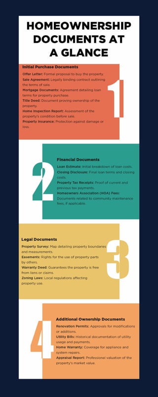 Homeownership Documents at a Glance..pdf