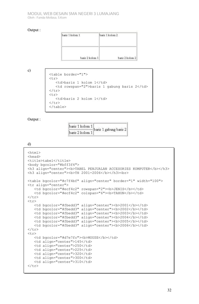 Homepage untuk informasi dan komunikasi | PDF