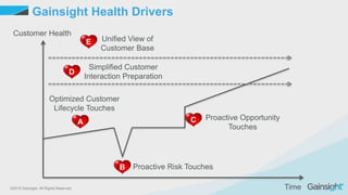 Getting Value From Gainsight | PPTX