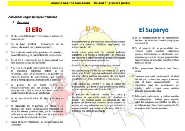 El Ello, el Yo y el Superyo