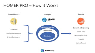 HOMER-Presentation........................pptx