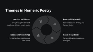 Homer The Legendary Greek Poet of the Illiad and Odyssey | PPTX