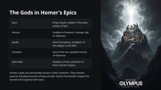 Homer The Legendary Greek Poet of the Illiad and Odyssey | PPTX