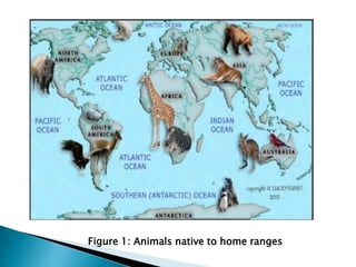 home range and territoriality.pptx