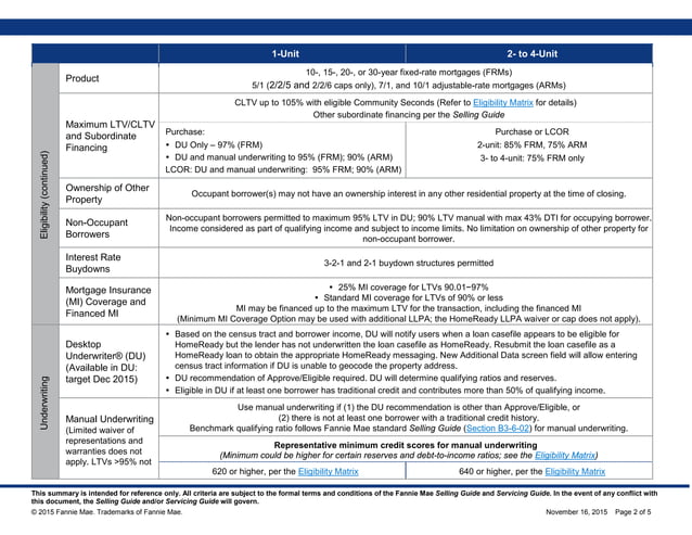 Homeready Product Matrix - December 12th, 2015 | PDF