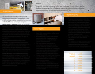 Home repairbrochure | PDF