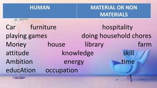 Managing Family Resources | PPTX