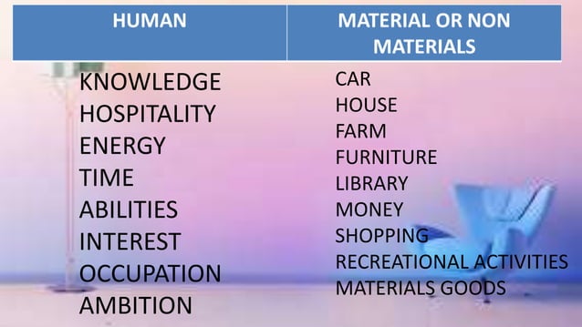 Managing Family Resources | PPT
