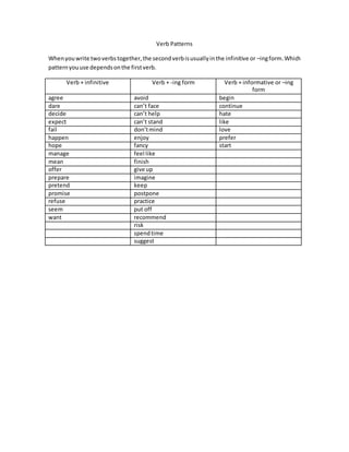 conjugación de verbos en inglés | PDF