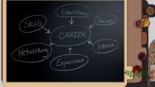 Homeroom-Activity-May.pptx