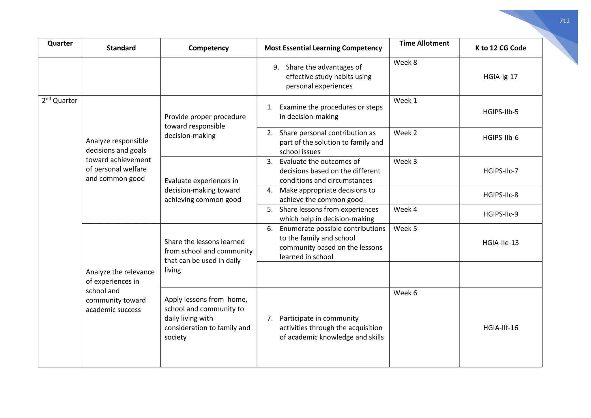HOMEROOM and GUIDANCE MELCS WITH CODE.pdf