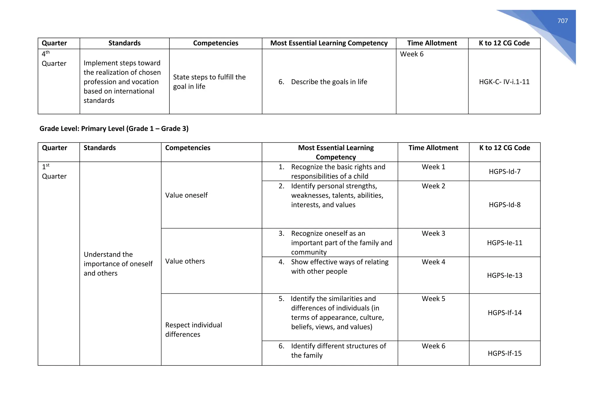 HOMEROOM and GUIDANCE MELCS WITH CODE.pdf