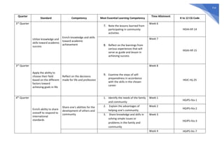 HOMEROOM and GUIDANCE MELCS WITH CODE.pdf
