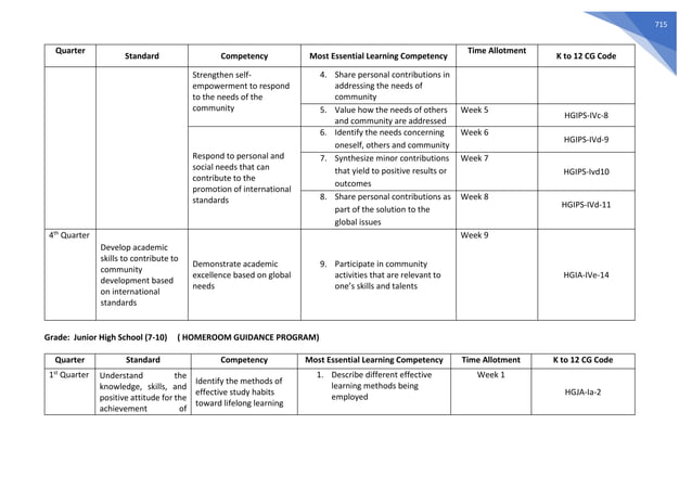 HOMEROOM and GUIDANCE MELCS WITH CODE.pdf | Educational Assessment ...