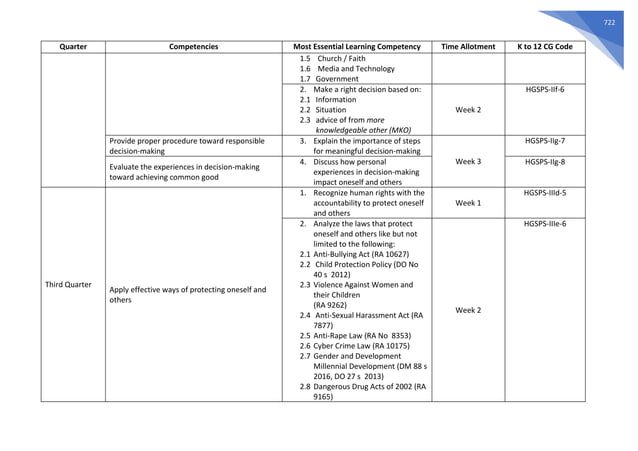 HOMEROOM and GUIDANCE MELCS WITH CODE.pdf | Educational Assessment ...