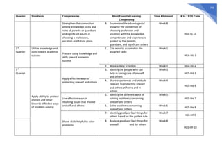 HOMEROOM and GUIDANCE MELCS WITH CODE.pdf