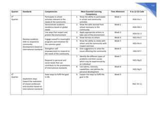 HOMEROOM and GUIDANCE MELCS WITH CODE.pdf