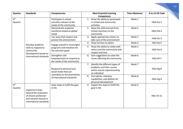 HOMEROOM and GUIDANCE MELCS WITH CODE.pdf | Educational Assessment ...