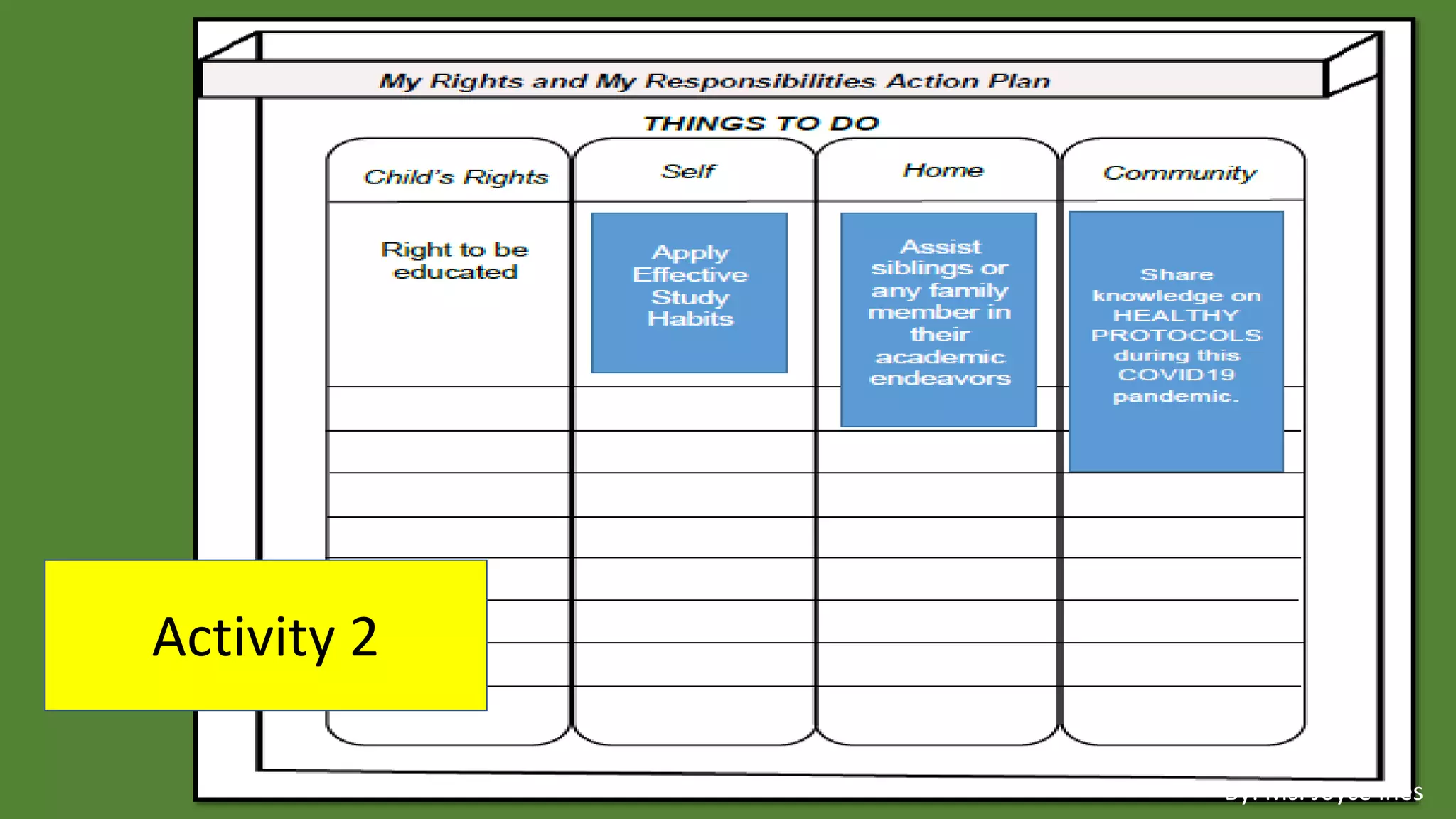 Grade 9 Homeroom Guidance Module 3 "The 3Rs" (1st Quarter) | PPTX