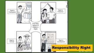 Grade 9 Homeroom Guidance Module 3 "The 3Rs" (1st Quarter) | PPTX