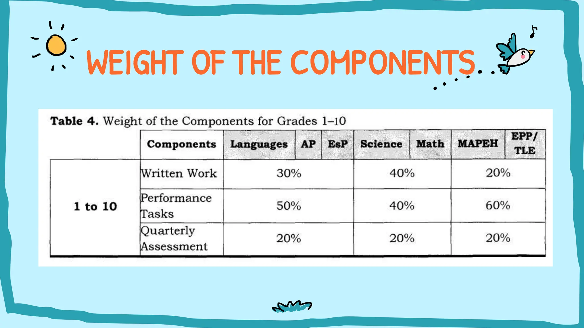 HOMEROOM Parent-Teacher Conference sample | PPTX