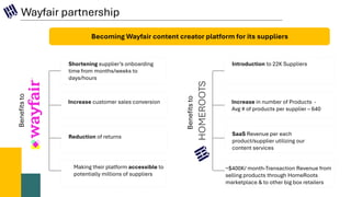HomeRoots Pitch Deck | Investor Insights | April 2024 | PPT