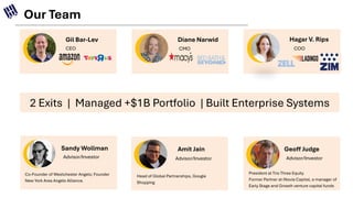 HomeRoots Pitch Deck | Investor Insights | April 2024 | PDF
