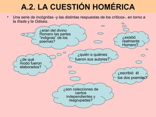 Homero y la épica (PAU, CV) | PPT