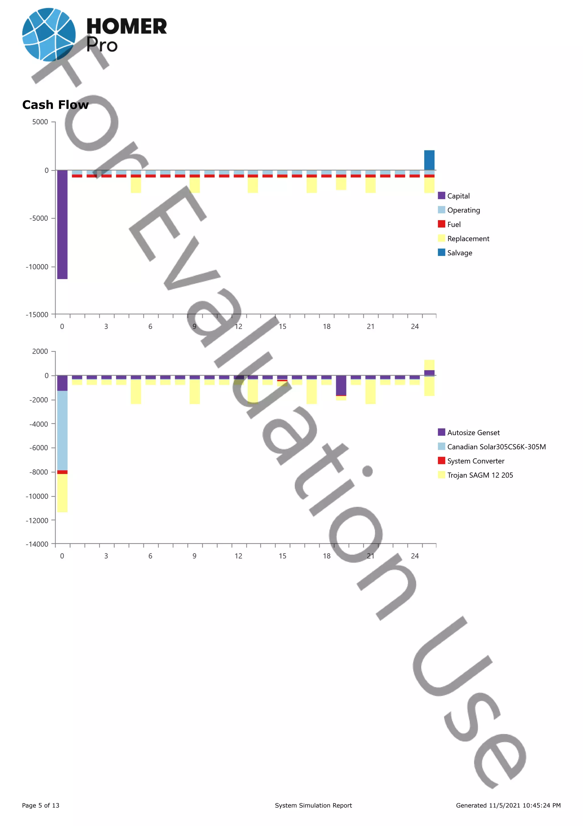 Homer report | PDF