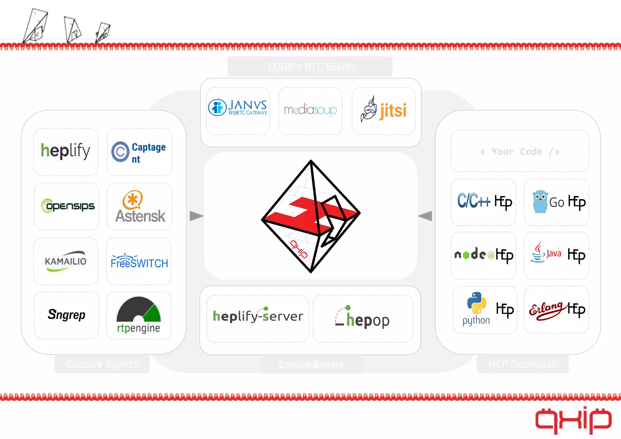HOMER SEVEN Presentation.pdf