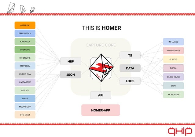 HOMER SEVEN Presentation.pdf