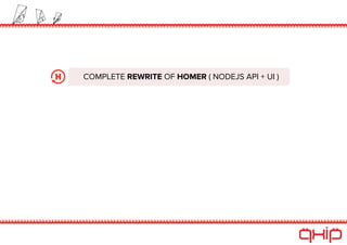 HOMER SEVEN Presentation.pdf