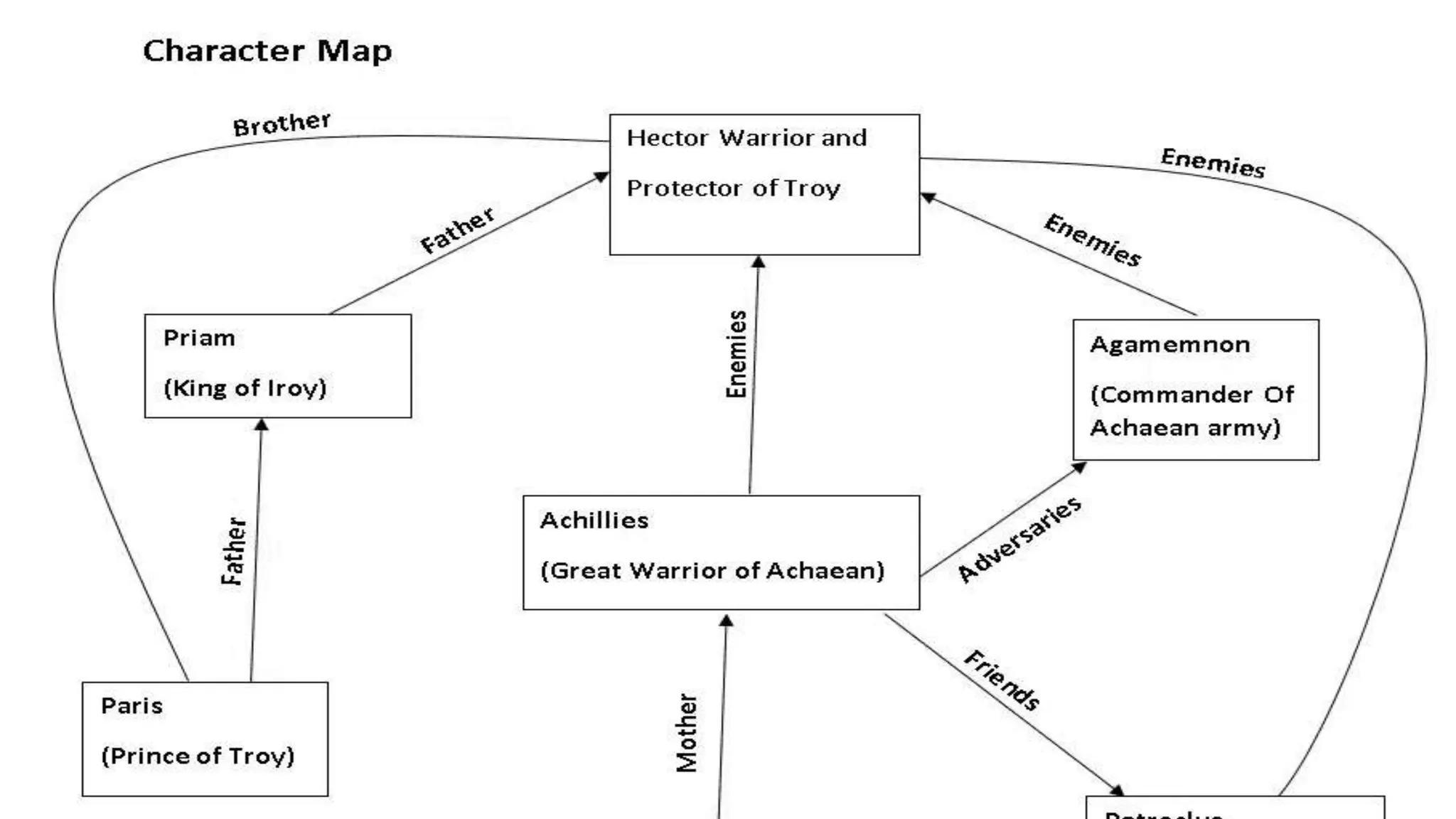 Complete Analysis of HOMER’S ILIAD.pptx