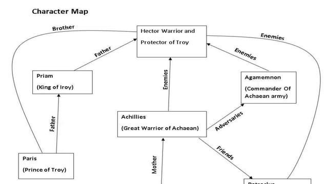 Complete Analysis of HOMER’S ILIAD.pptx