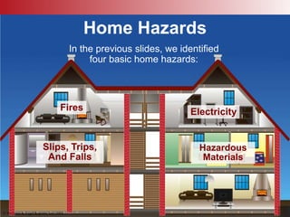 Home Safety.ppt